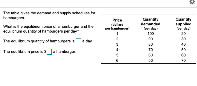 Solved The table gives the demand and supply schedules for | Chegg.com