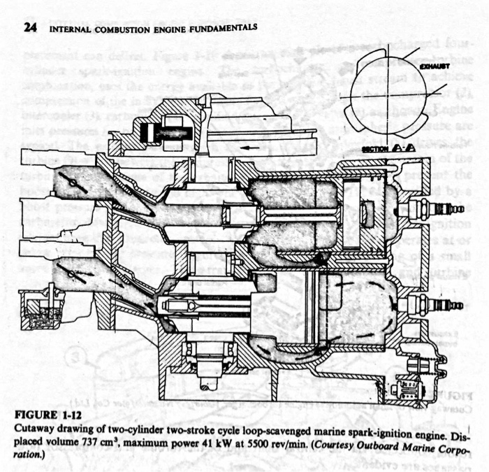 Solved 24. Calculate the mean piston speed, bmep, and | Chegg.com
