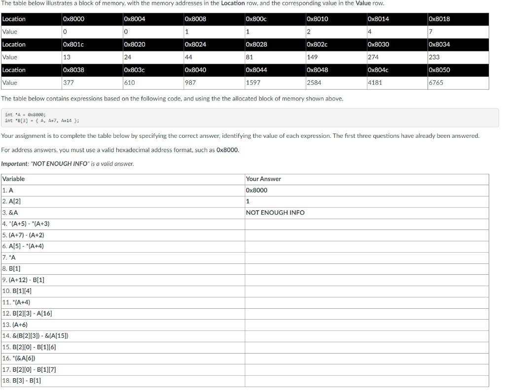Solved our assignment is to complete the table below by | Chegg.com