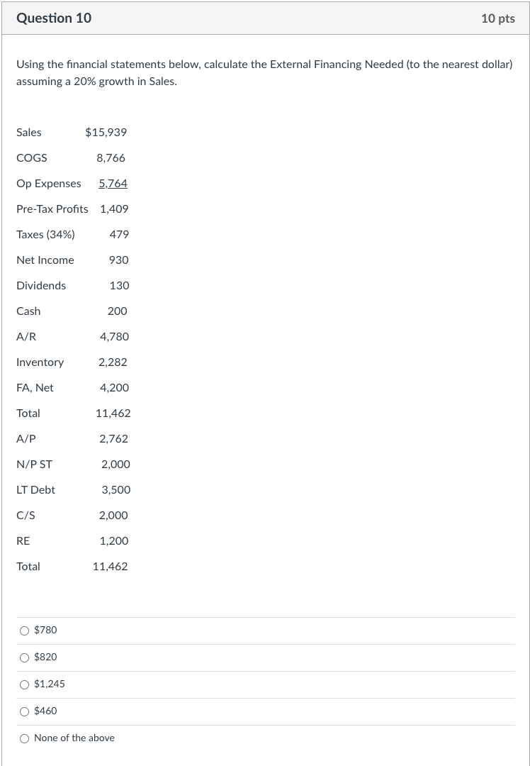 Solved Question 10 10 pts Using the financial statements | Chegg.com