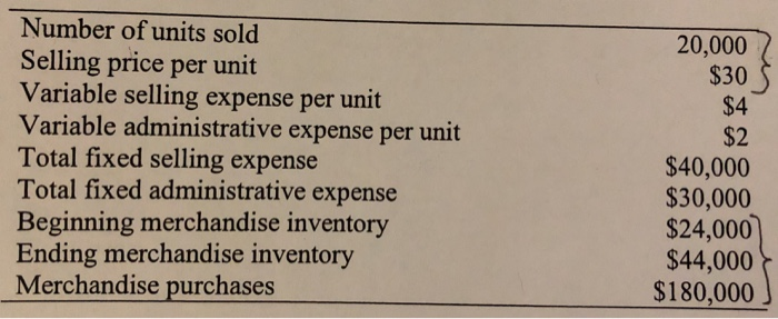 Solved Number of units sold Selling price per unit Variable | Chegg.com