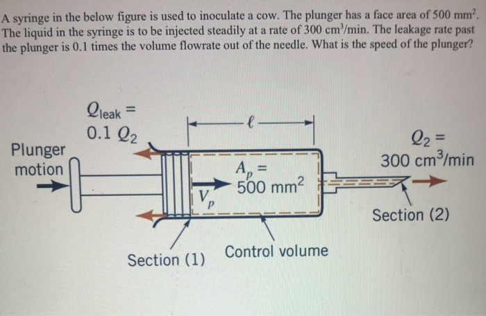 Solved A syringe in the below figure is used to inoculate a | Chegg.com