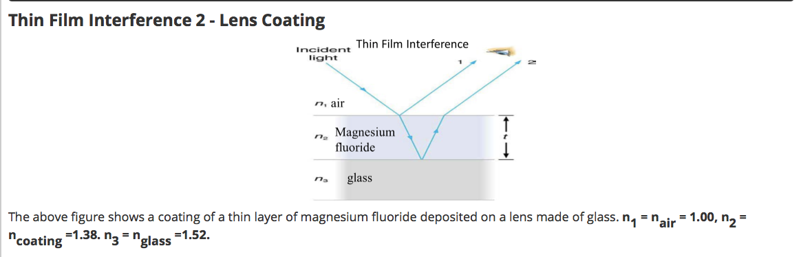 Solved Thin Film Interference 2 - Lens Coating Thin Film | Chegg.com
