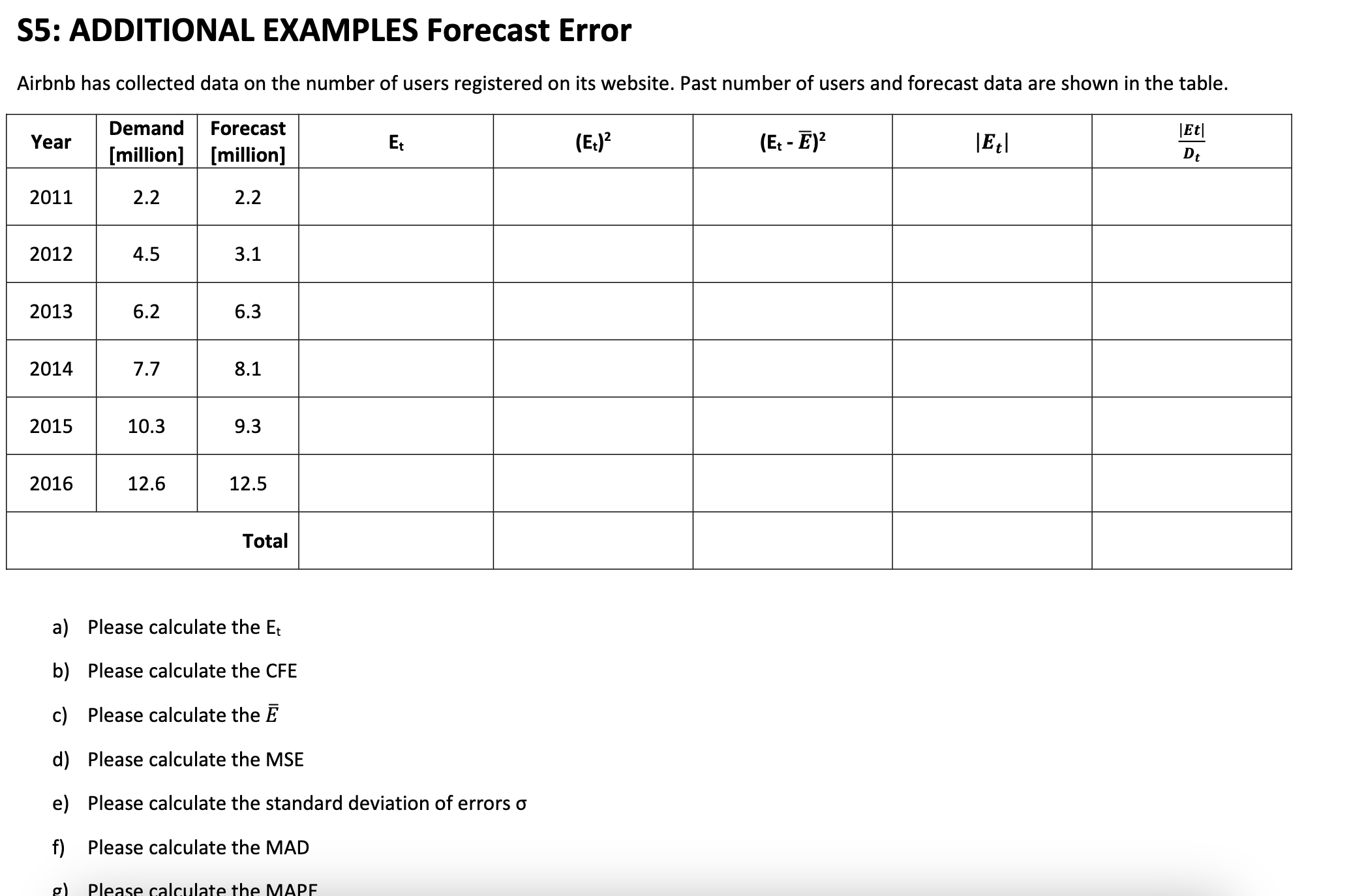 Solved S5: ADDITIONAL EXAMPLES Forecast ErrorAirbnb has | Chegg.com