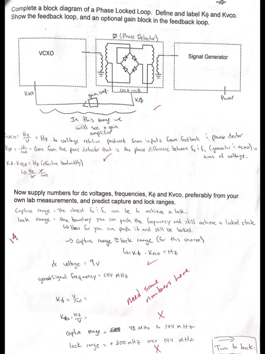 complete a block diagram of a Phase Locked Loop. | Chegg.com