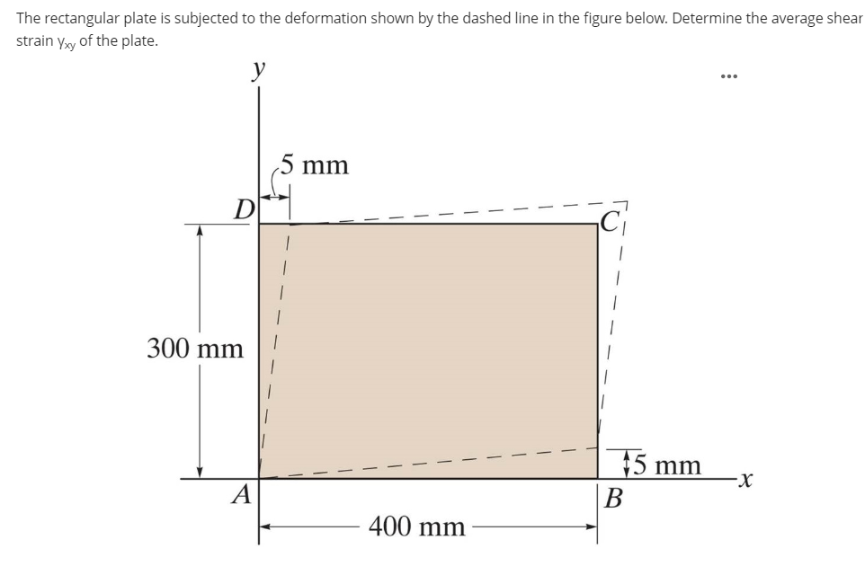 Solved The rectangular plate is subjected to the deformation | Chegg.com