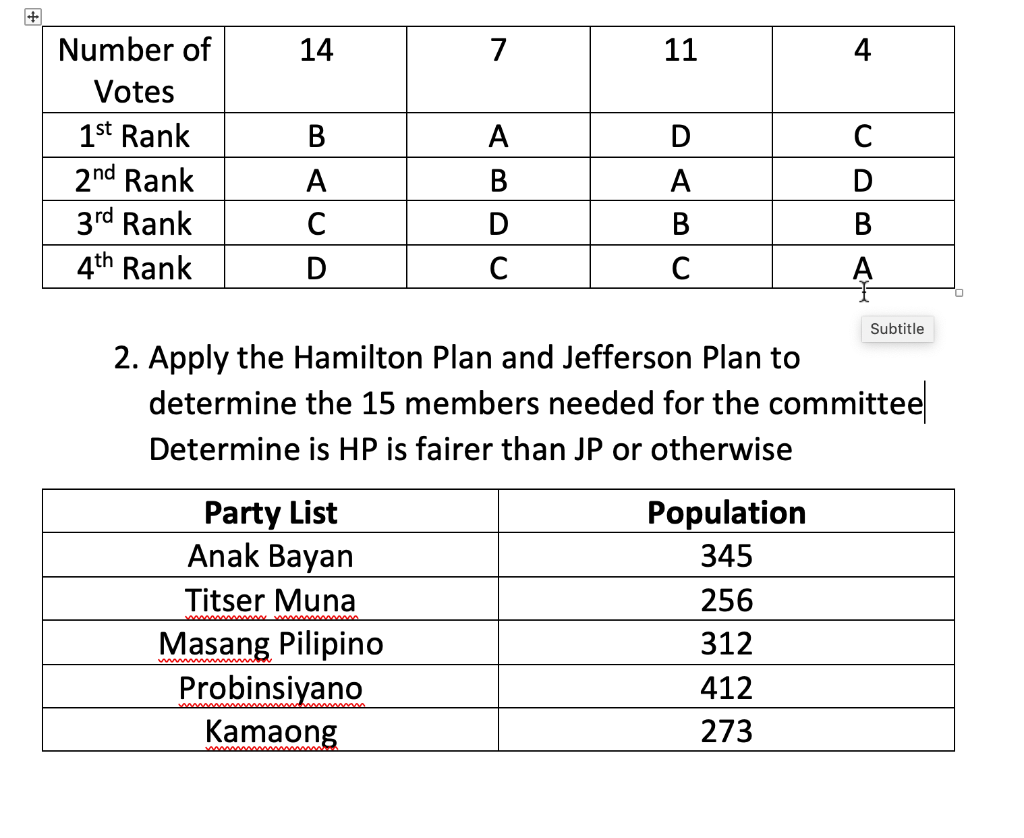 1. Apply the different voting methods to the | Chegg.com