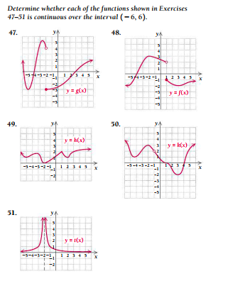 Solved Determine whether each of the functions shown in | Chegg.com