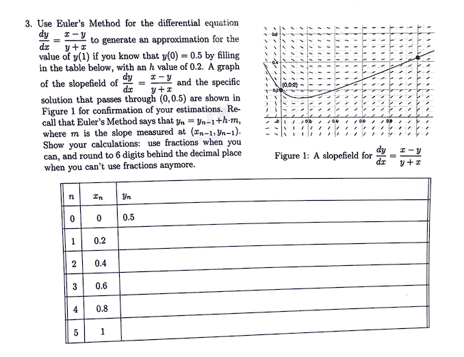 Solved 3. Use Euler's Method for the differential equation | Chegg.com