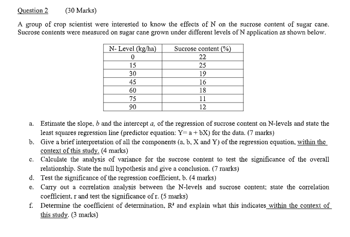 Solved A group of crop scientist were interested to know the | Chegg.com