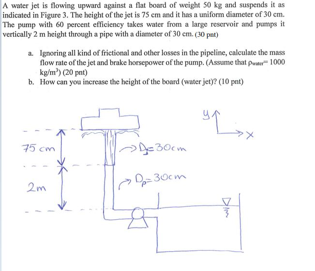 Solved A water jet is flowing upward against a flat board of | Chegg.com