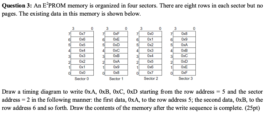 Question 3: An E?PROM memory is organized in four | Chegg.com