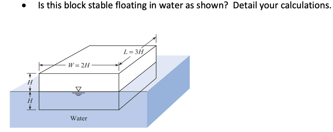 Solved - Is this block stable floating in water as shown? | Chegg.com
