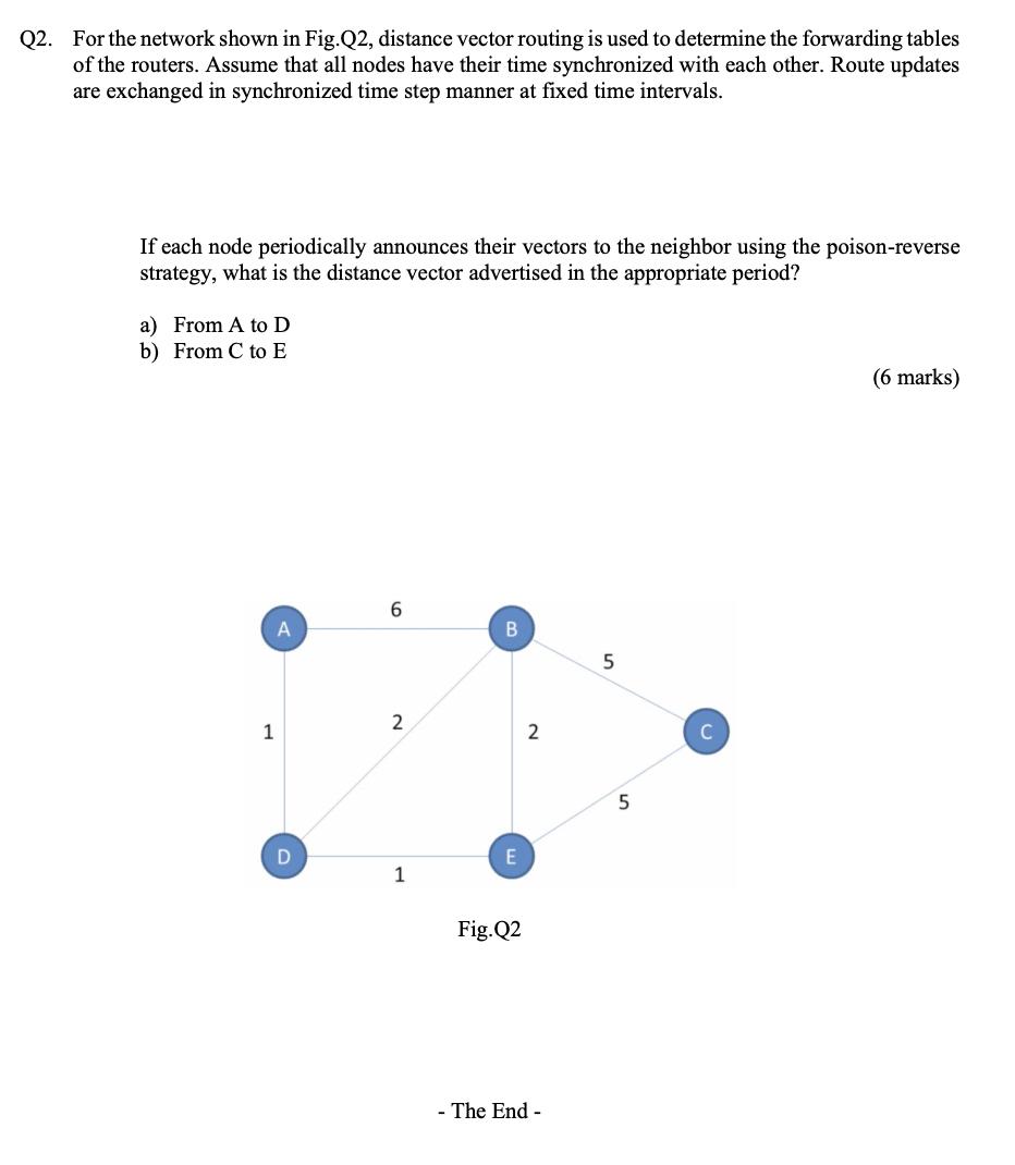 Solved Q2. For the network shown in Fig.Q2, distance vector | Chegg.com