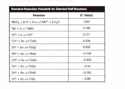 Solved Standard Reduction Potentials for Selected | Chegg.com
