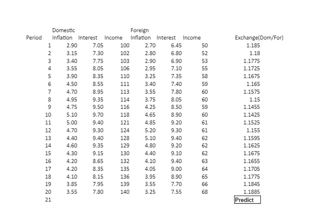 Solved Calculating Echange rate. Please Predict | Chegg.com