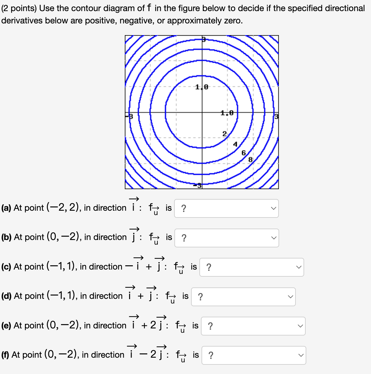 Solved (2 points) Use the contour diagram of f in the figure | Chegg.com
