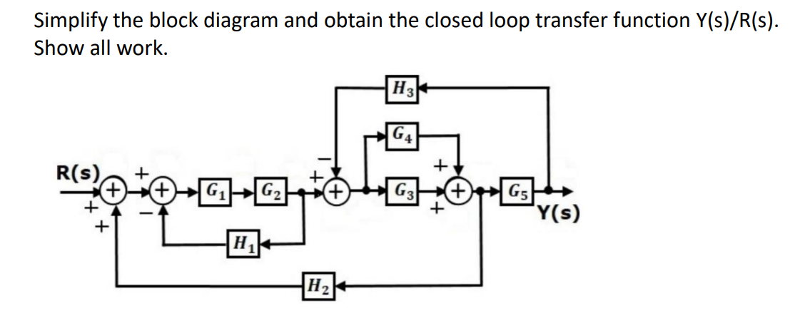 Solved Simplify the block diagram and obtain the closed loop | Chegg.com