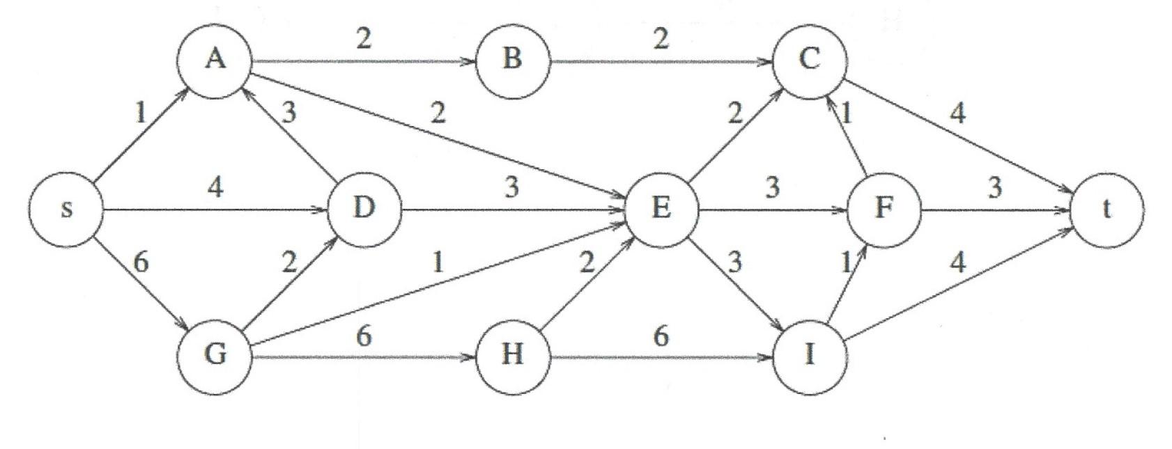 Solved A) show the topological ordering for the following | Chegg.com