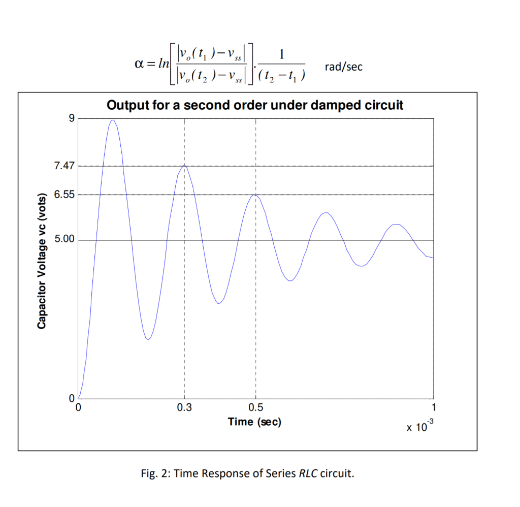 Solved obtain the values of the neper frequency, α and | Chegg.com