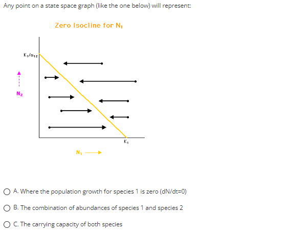 Solved Any point on a state space graph (like the one below) | Chegg.com