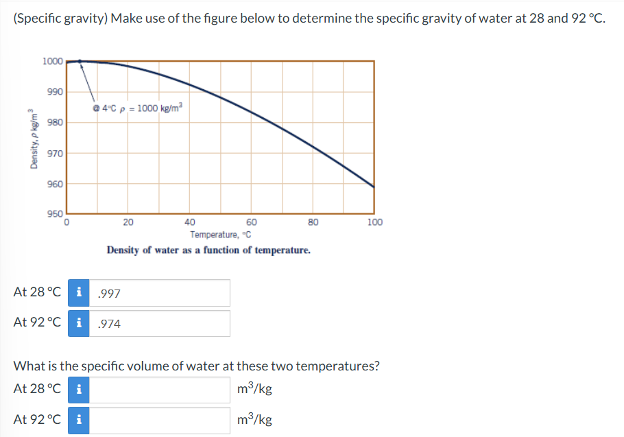 Solved (Specific gravity) ﻿Make use of the figure below to | Chegg.com