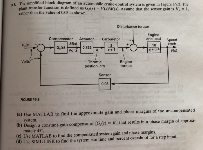 Solved as. The simplified block diagram of an automobile | Chegg.com