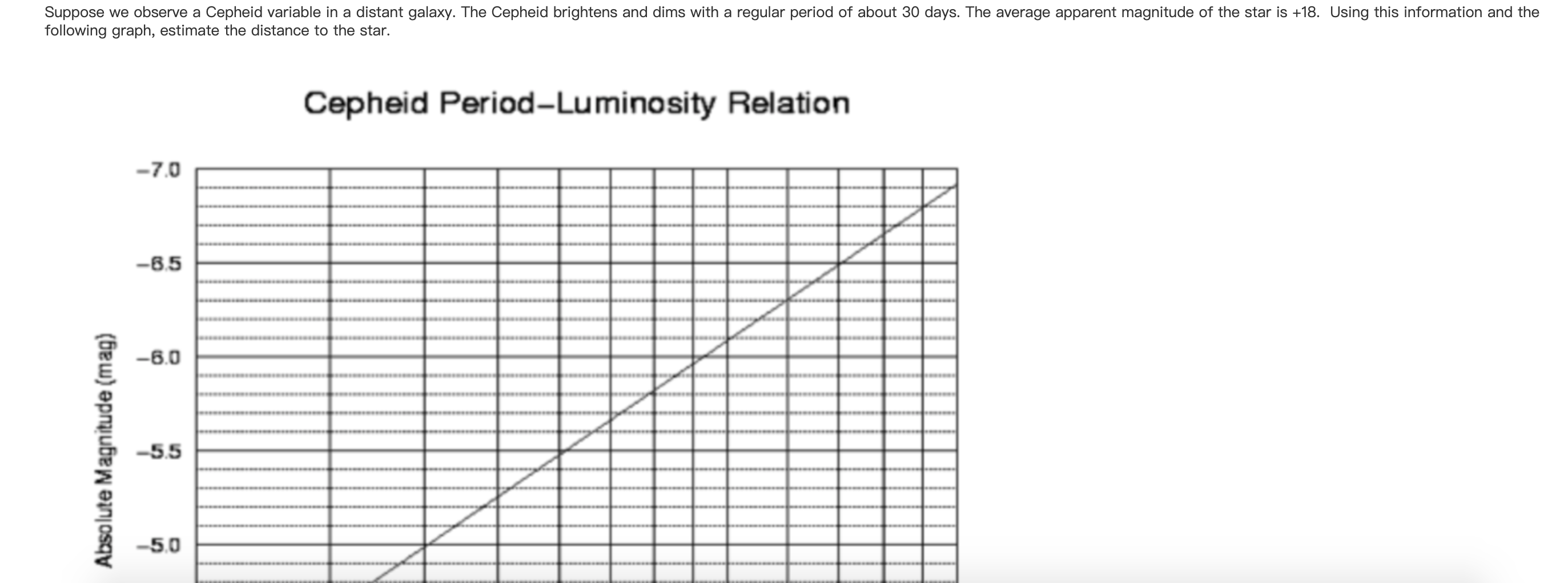 Solved Suppose we observe a Cepheid variable in a distant | Chegg.com