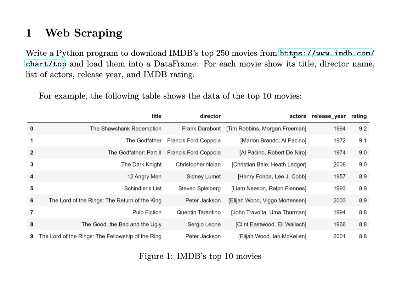 1 Web Scraping Write a Python program to download | Chegg.com