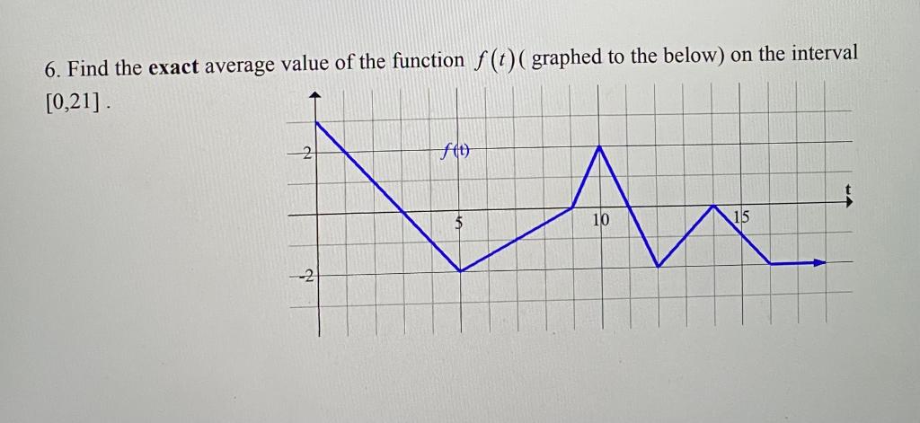 Solved 6. Find the exact average value of the function f(t) | Chegg.com