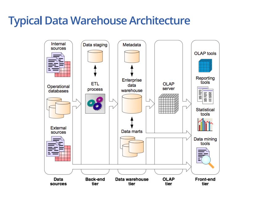 Solved Task 1 (5 marks) Intuitive design of a data cube from | Chegg.com