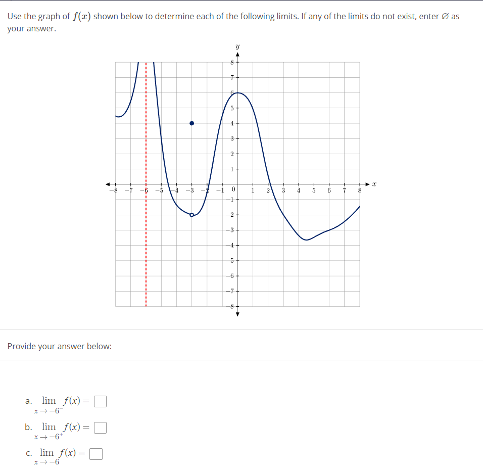 Solved Use the graph of f(x) shown below to determine each | Chegg.com