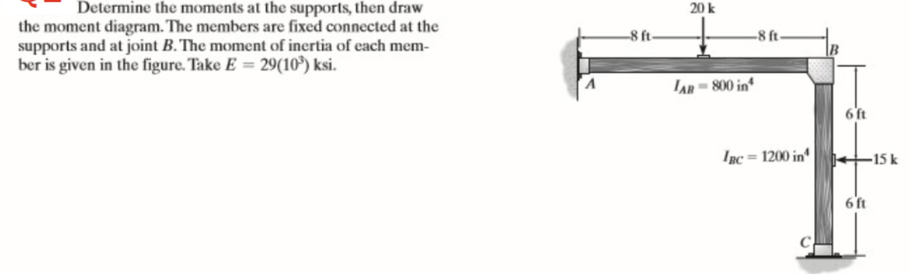 Solved Determine the moments at the supports, then draw the | Chegg.com