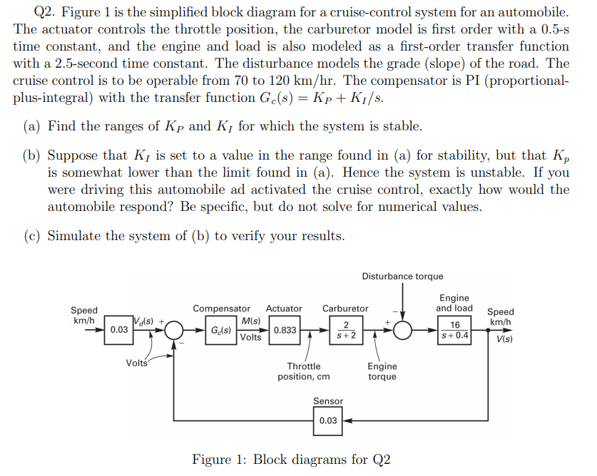Solved Q2. Figure 1 is the simplified block diagram for a | Chegg.com