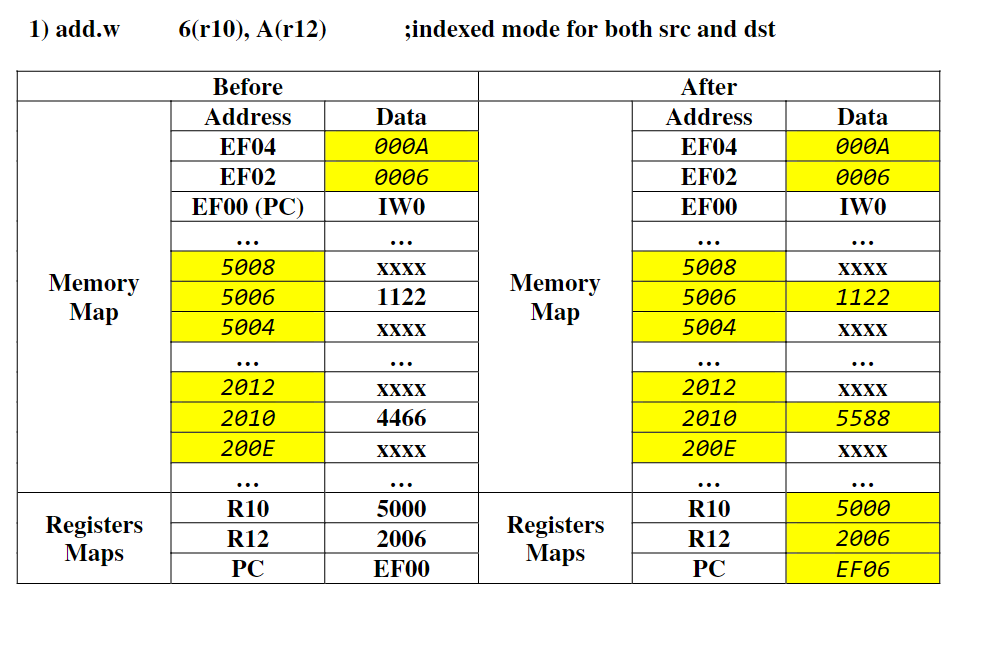 For problems 1-7, complete the Memory Map and | Chegg.com