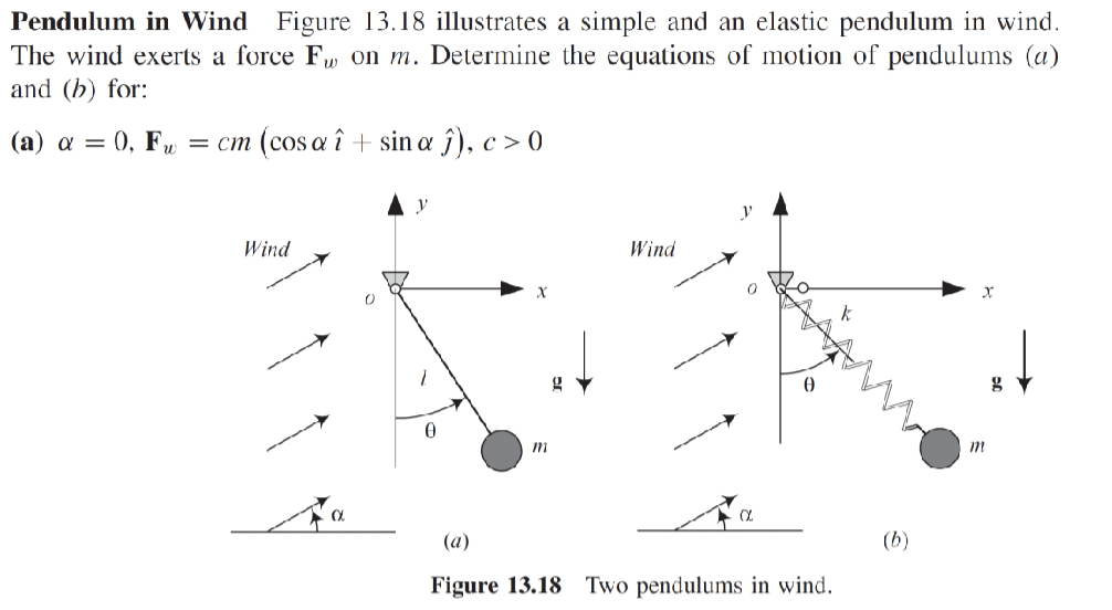 Solved Q3. Pendulum in Wind Figure 13.18 illustrates a | Chegg.com
