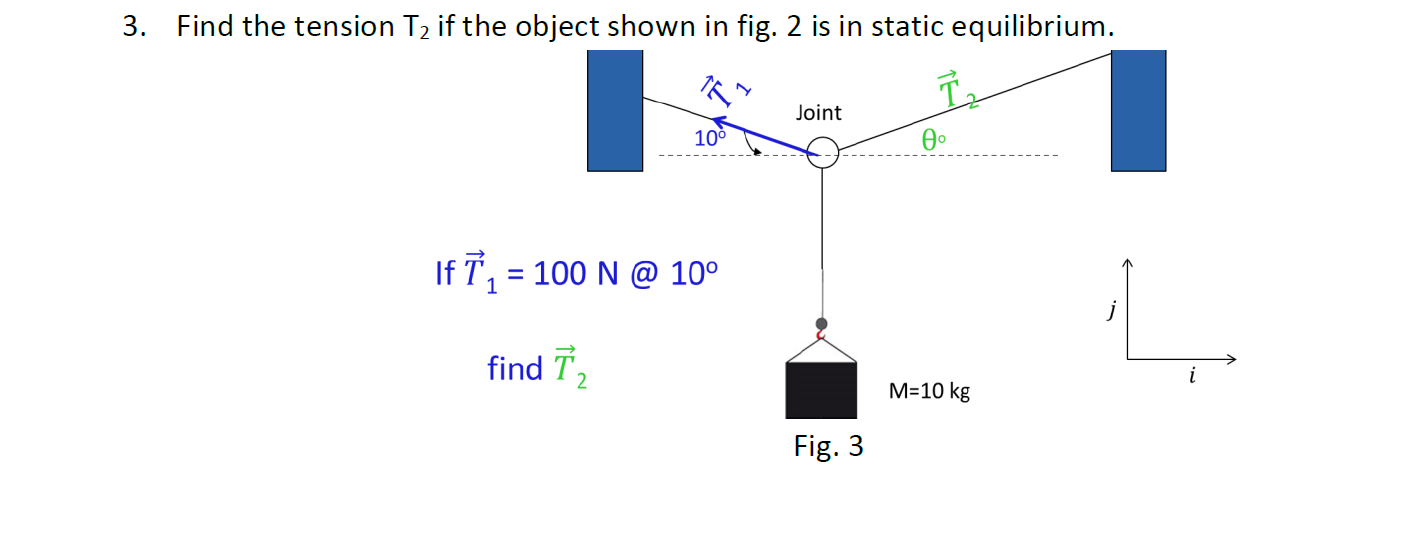 Solved 3. Find the tension T2 if the object shown in fig. 2 | Chegg.com