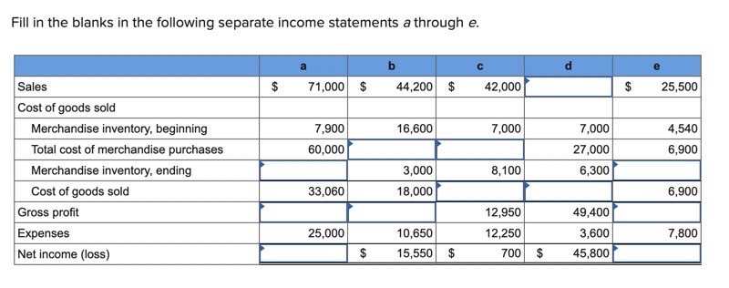 Solved Fill in the blanks in the following separate income | Chegg.com