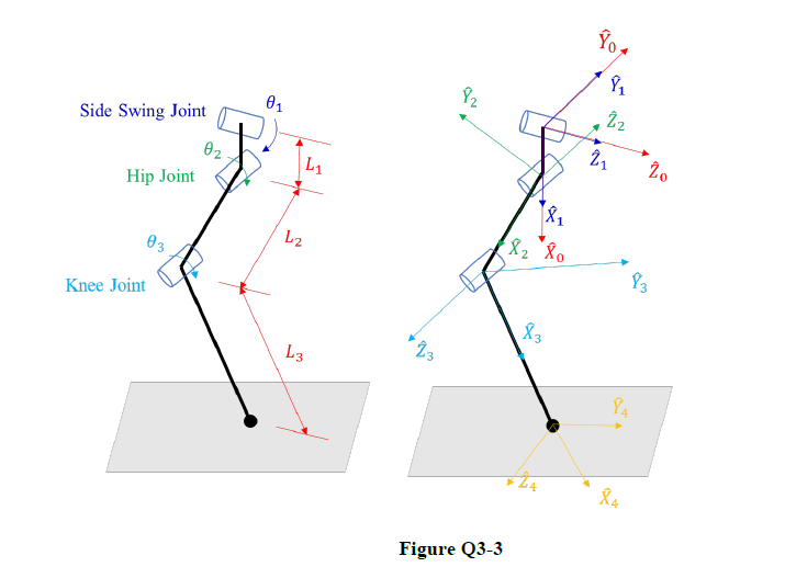Solved Figure Q3-3(e) Calculate the torque acting at Joint 3 | Chegg.com