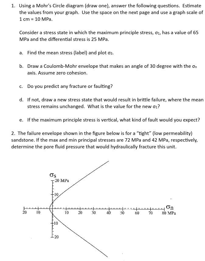1. Using a Mohr's Circle diagram (draw one), answer | Chegg.com
