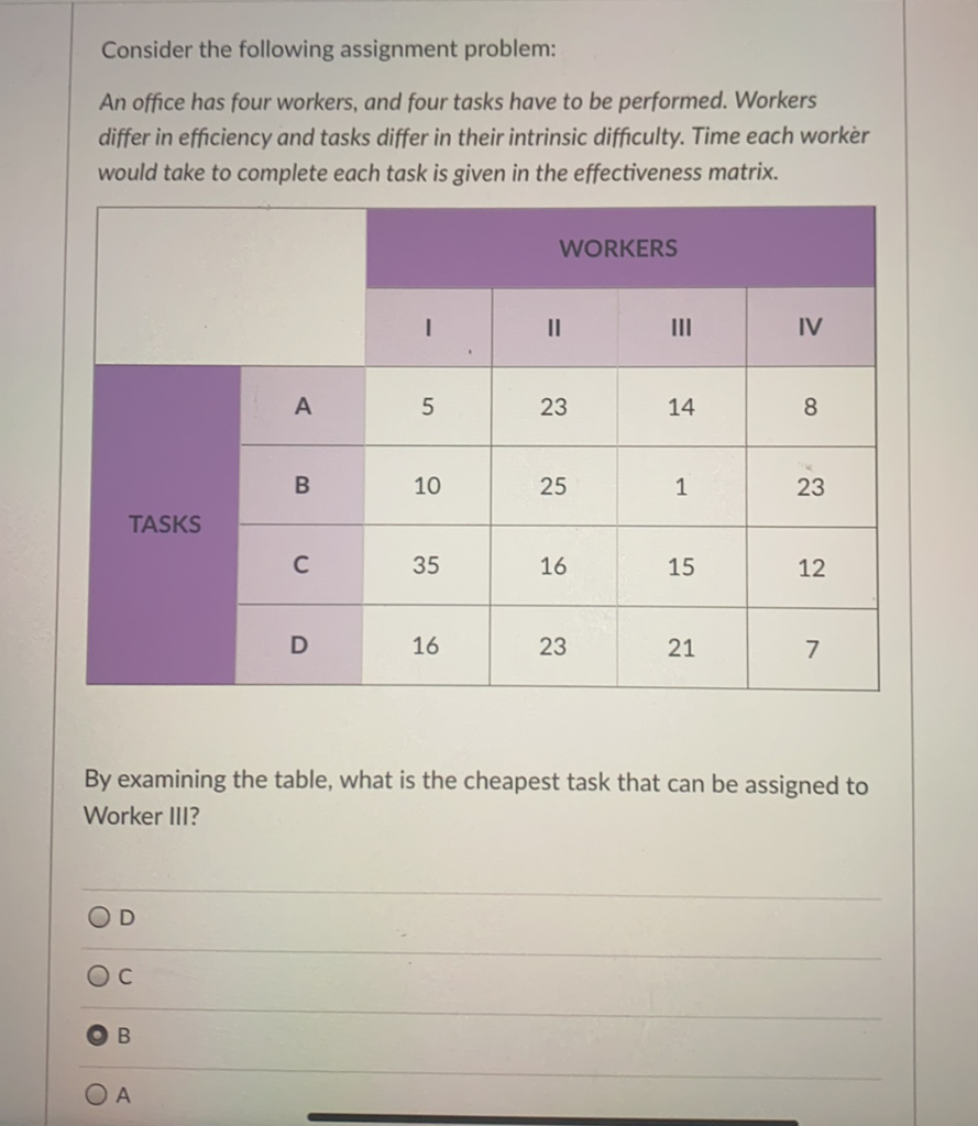 Solved Consider the following assignment problem: An office | Chegg.com