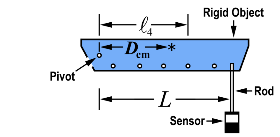 N2. Sketch a force diagram showing all of the forces | Chegg.com