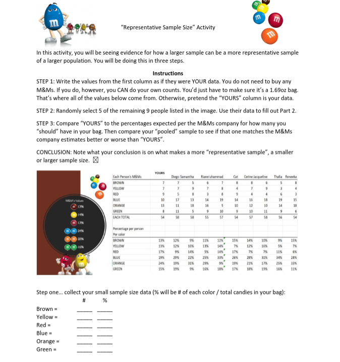 "Representative Sample Size" Activity In this | Chegg.com