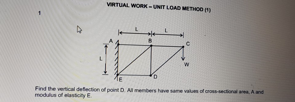 Solved VIRTUAL WORK-UNIT LOAD METHOD (1) IE Find the | Chegg.com