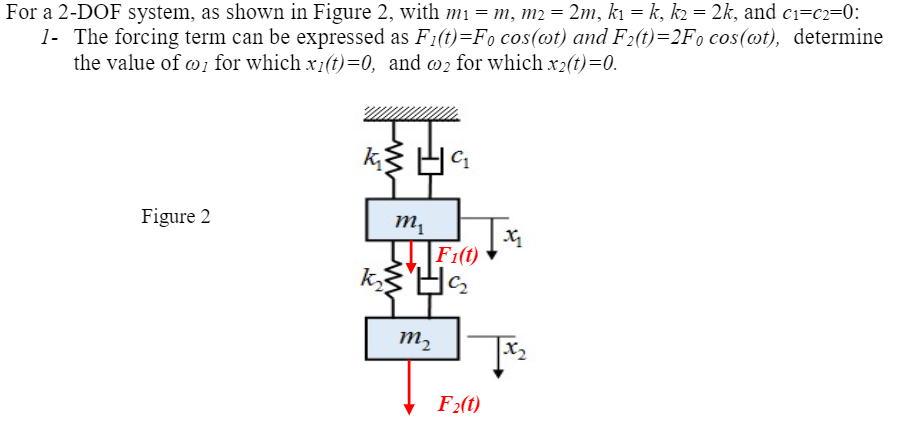 Solved For a 2-DOF system, as shown in Figure 2, with mi = | Chegg.com