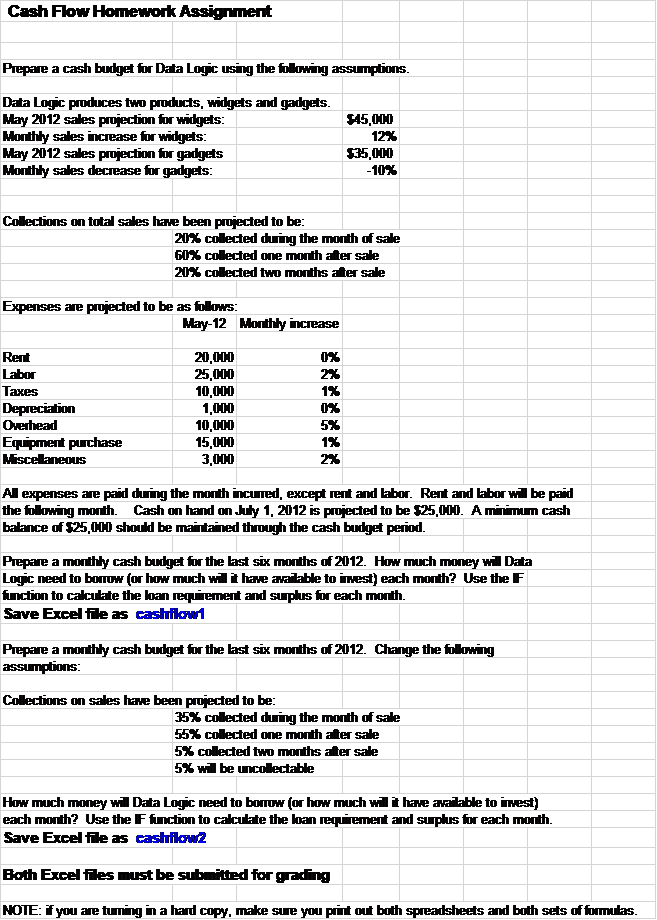 Cash Flow Homework Assignment Prepare a cash budget | Chegg.com