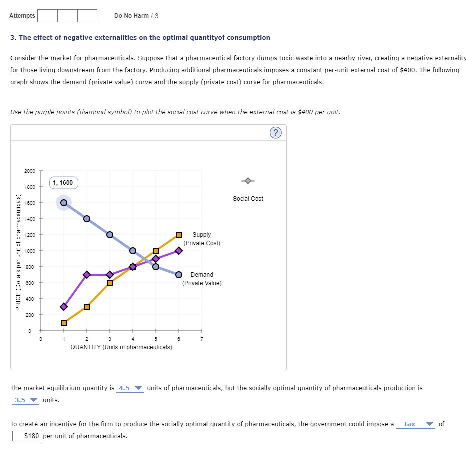 3. The effect of negative externalities on the | Chegg.com