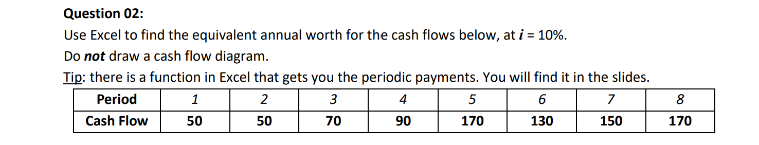 Solved Question 02: Use Excel to find the equivalent annual | Chegg.com
