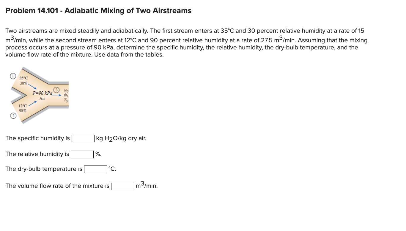 Solved Problem 14.101 - Adiabatic Mixing of Two Airstreams | Chegg.com