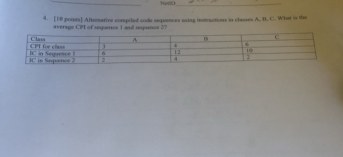 Solved NetID 4. [10 points] Alternative compiled code | Chegg.com